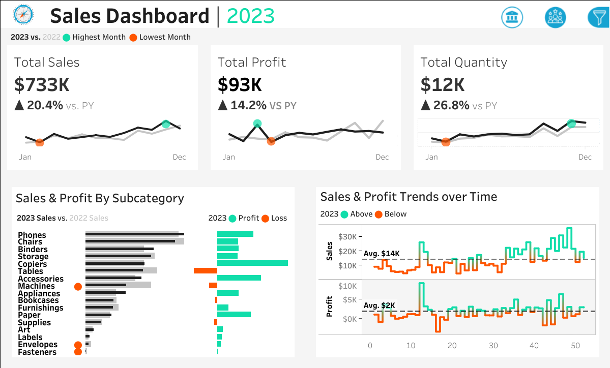 Akash Gupta | Data Analyst
